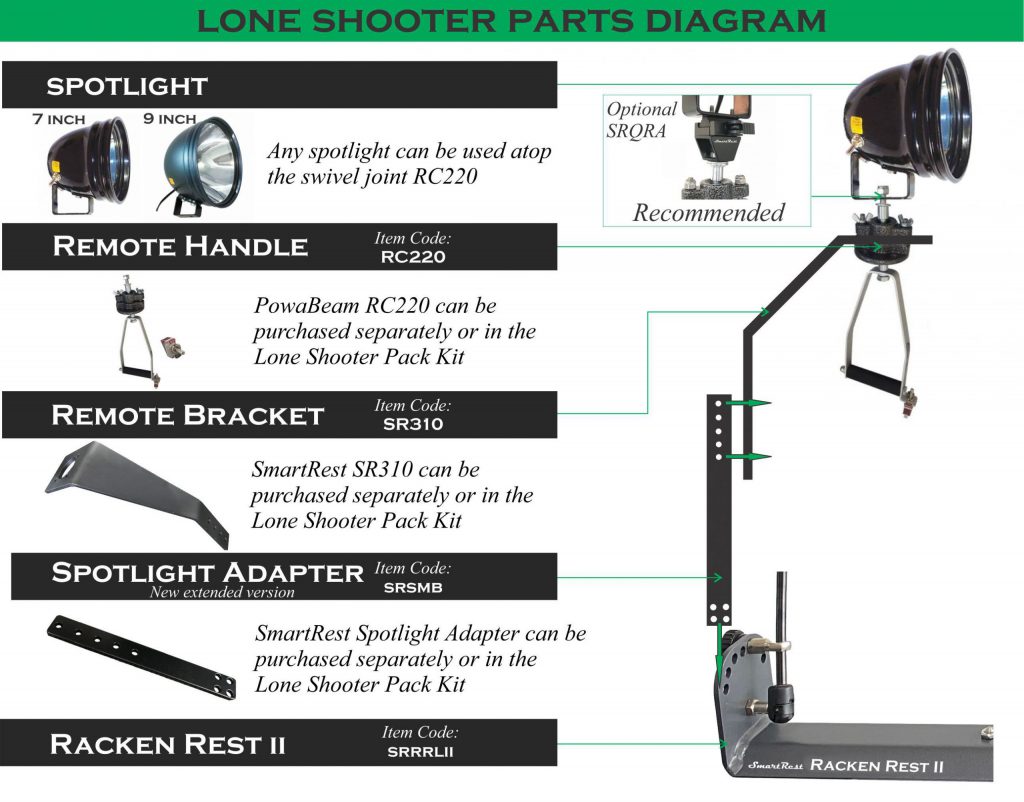 Racken – Remote Bracket – BRISTLE UP