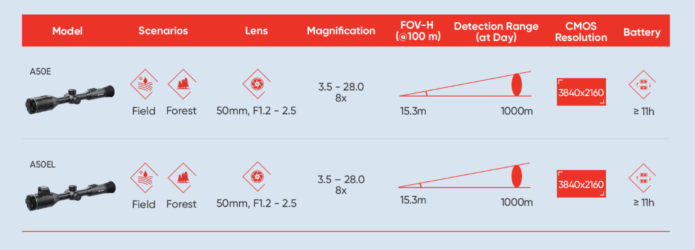 Hikmicro Alpex 4K – A50EL LRF | A50E – Day & Night Vision – Bristle Up
