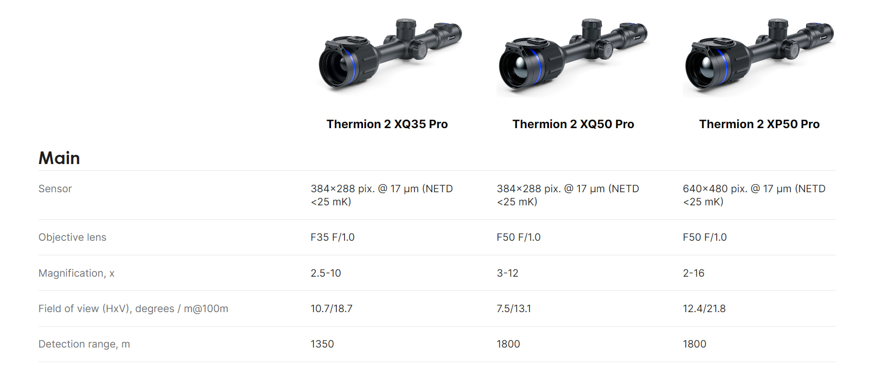 Pulsar Thermion 2 | XQ35 PRO | XQ50 PRO | XP50 PRO | XG50 | (Non LRF ...