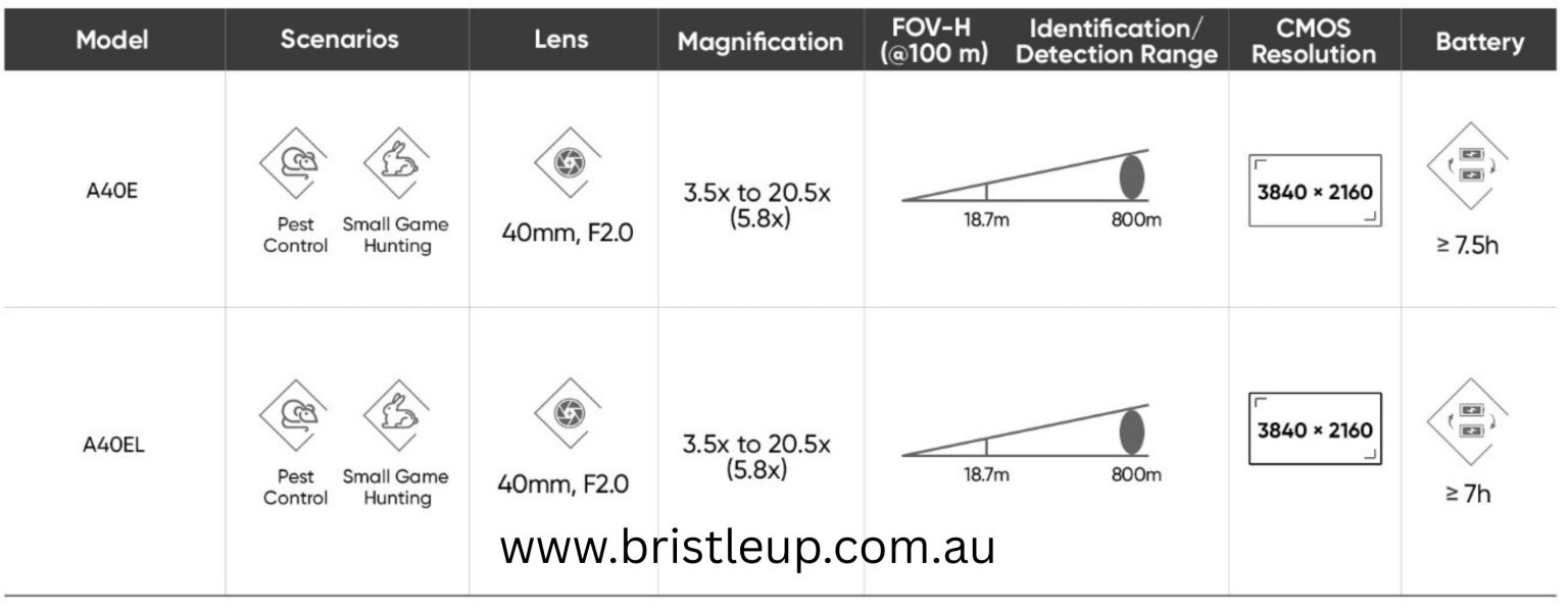 Hikmicro Alpex 4K Lite A40EL – A40E – Day & Night Vision – Bristle Up